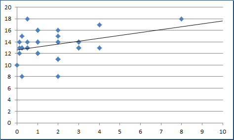 Surf's D&D Blog...: D&D 5e Monsters: Part 5: Construction: AC & Other ...