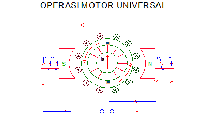 NOTA : JENIS-JENIS MOTOR ELEKTRIK SATU (1) FASA ~ Nota Kejuruteraan ...