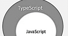 Programming Steps What Is TypeScript