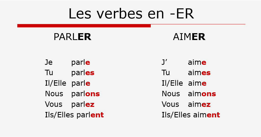 Français niveau débutant: Les verbes en -ER