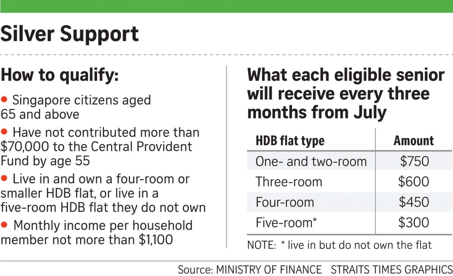 If Only Singaporeans Stopped to Think: Budget 2016: Partnering for the ...