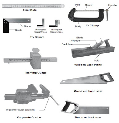 Carpentry introduction ~ Ourengineeringlabs
