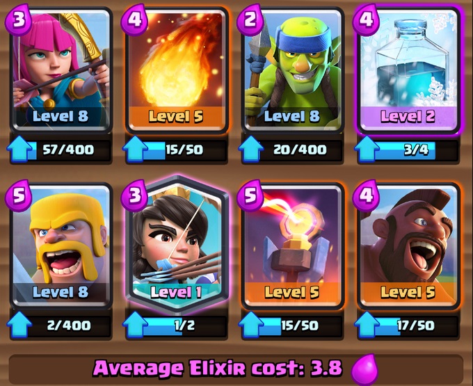 How Average Elixir Cost Affects Your Winning Chance in Clash Royale