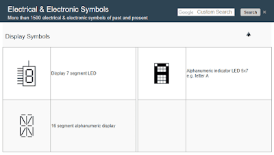 Símbolos Electrónicos: Display Symbols