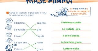 GV (e dintorni) : Minimizzare non serve: gli equivoci sulla "frase minima"