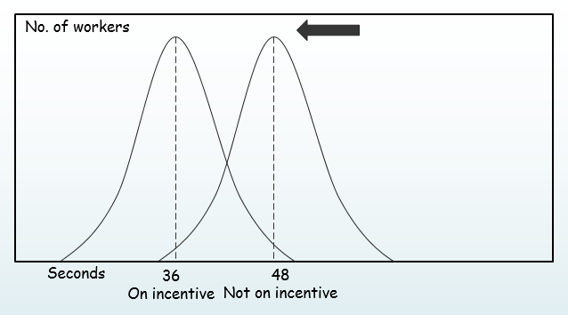 Study of Manufacturing System: What is rating? How to rate operator ...