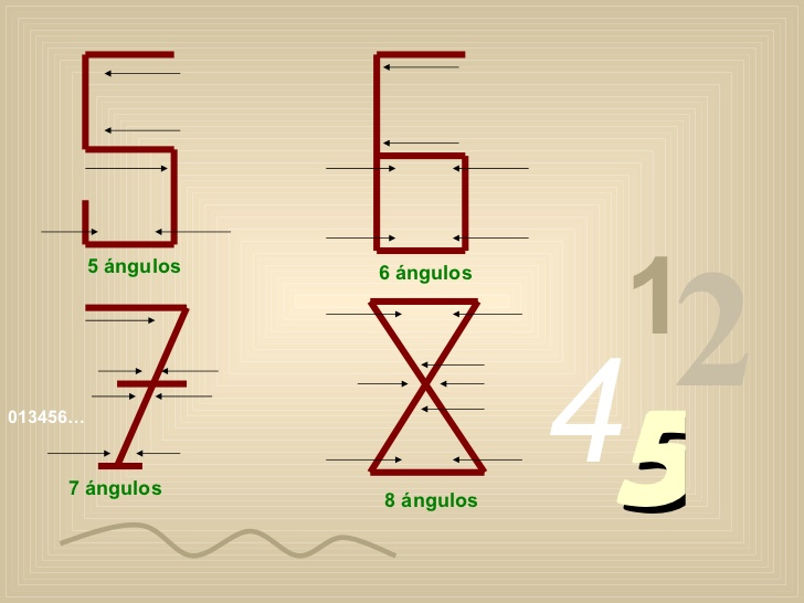 HISTORIA DE LOS NUMEROS Y SUS ANGULOS