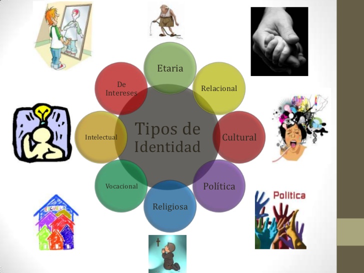 Globalización e Identidad