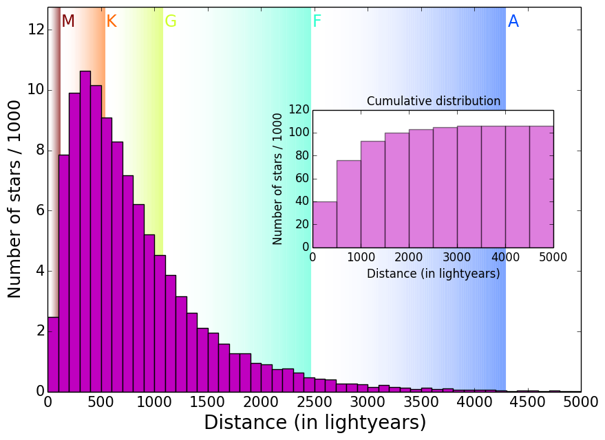 Exoplanet Diagrams