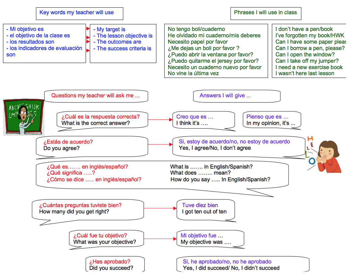 Modern Language Musings: Chatty Mats