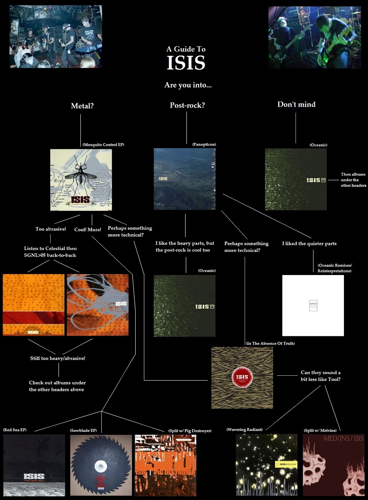 /mu/core: Flowchart: Isis
