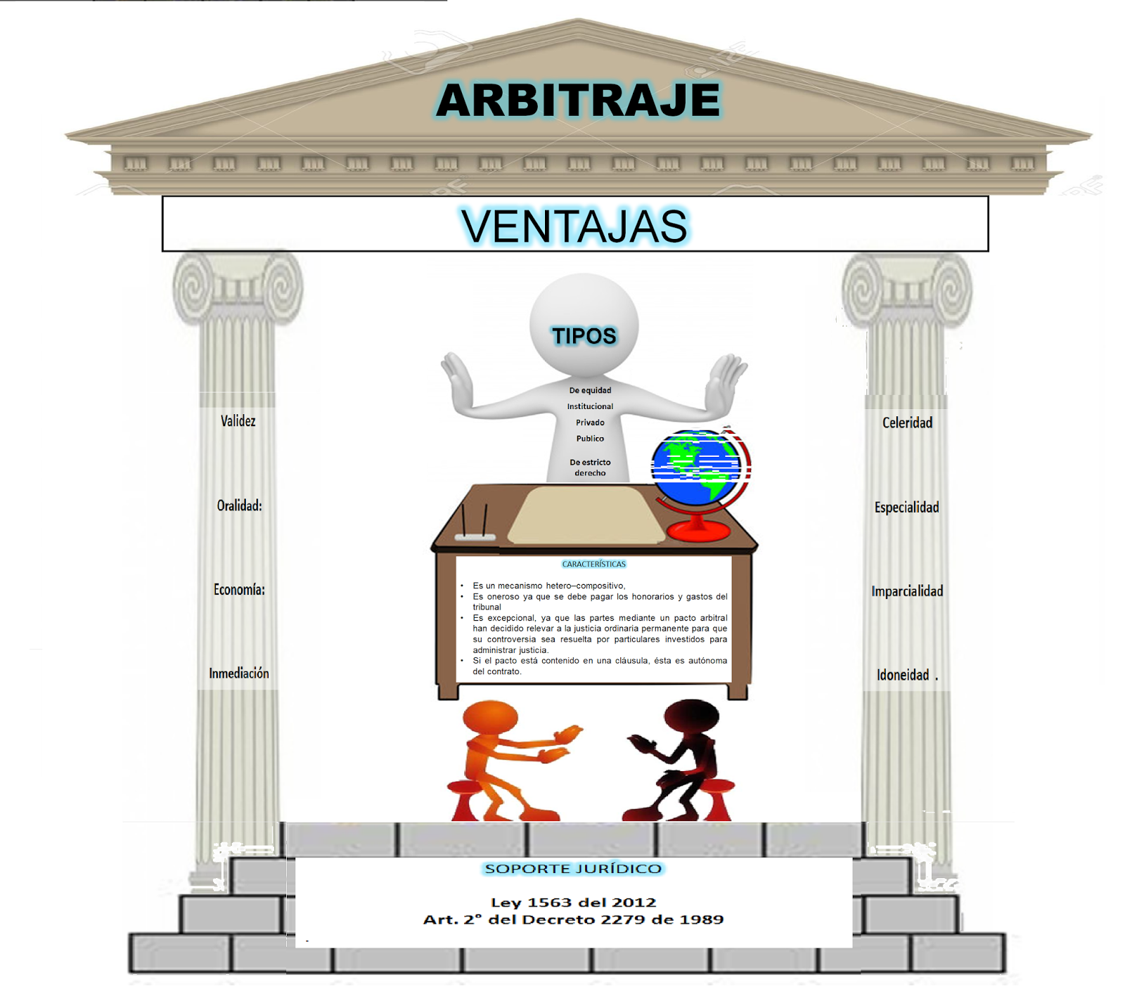 Aprendiendo Sobre El Conflicto El Arbitraje El Arbitraje Como