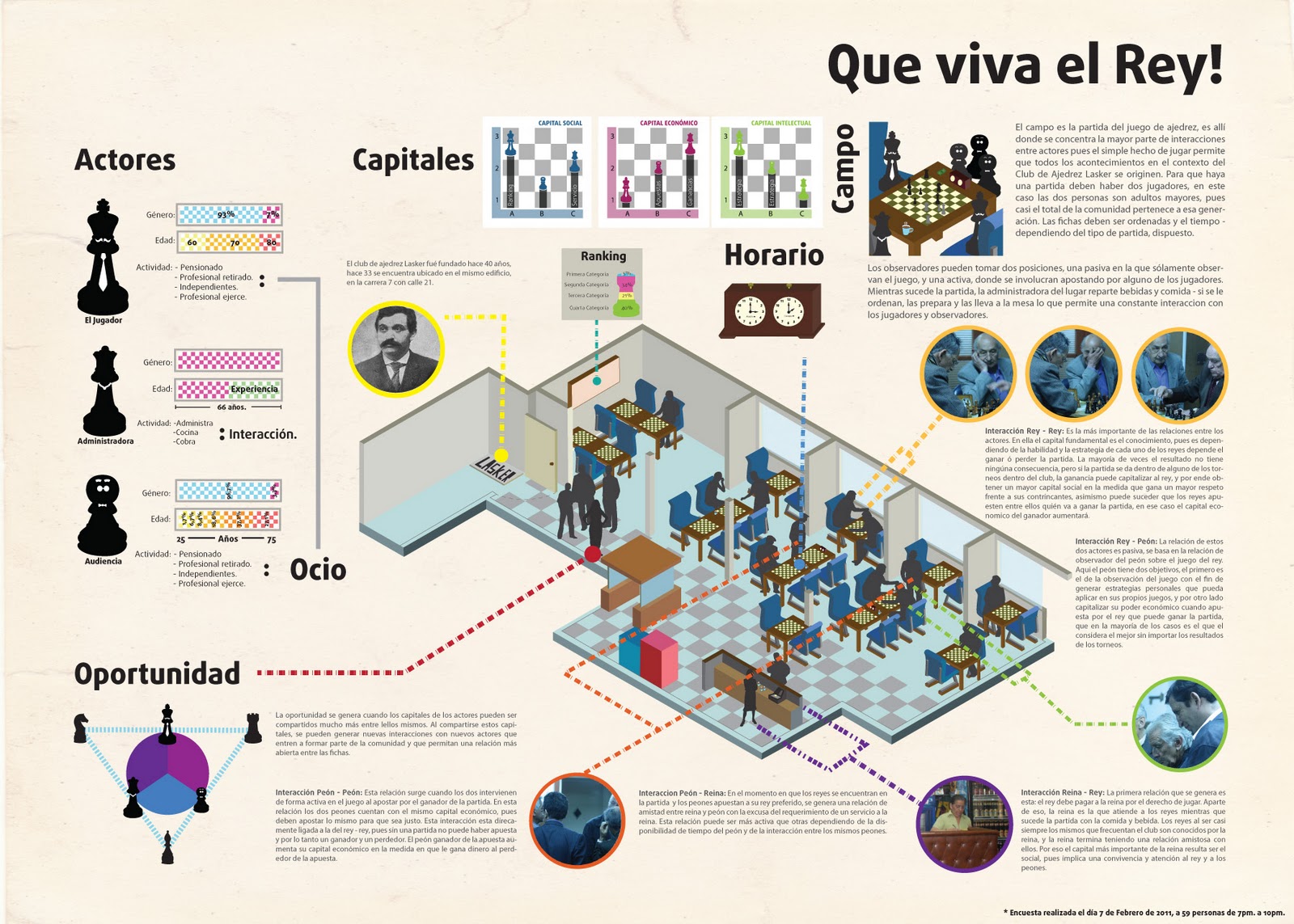 Estudio 4: Comunidad: INFOGRAFÍA - QUE VIVA EL REY