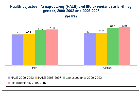 Life Expectancy ~ Risk Blog