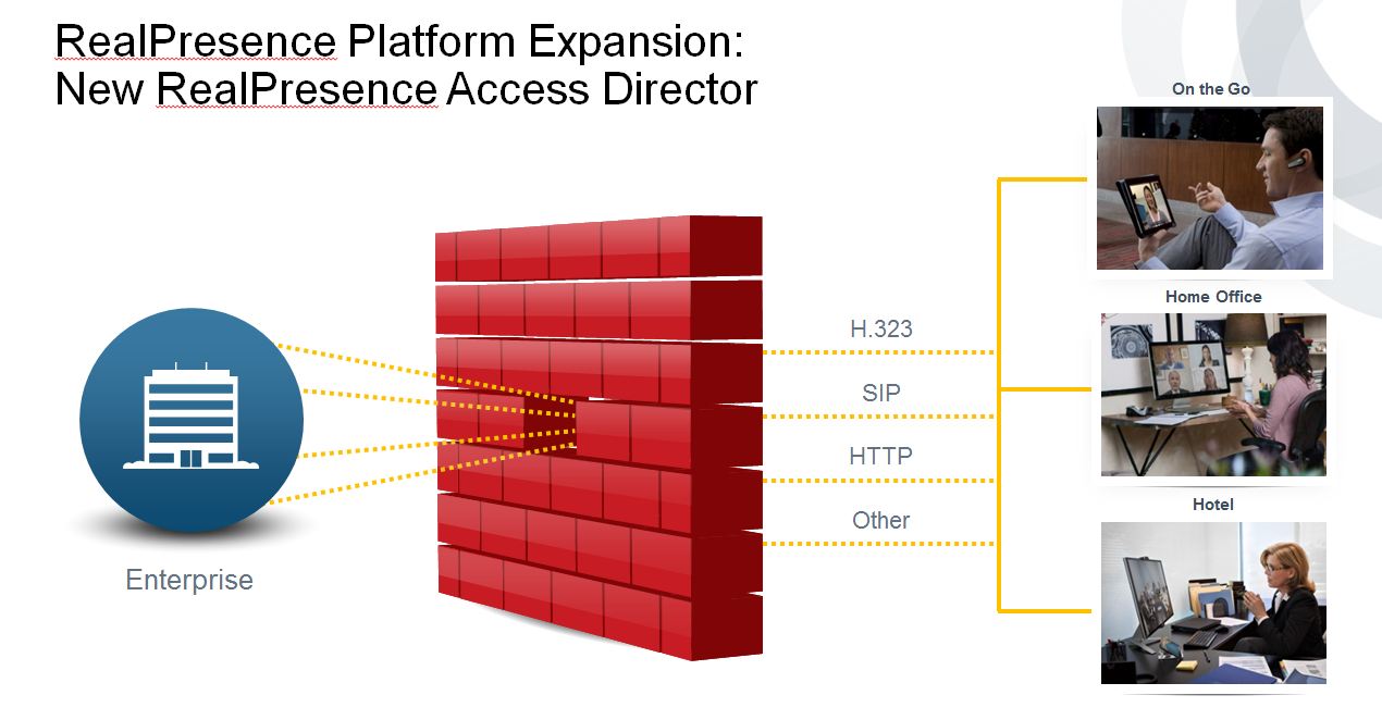 Walking the road to video ubiquity...: Polycom 2.0 on the road to video ...