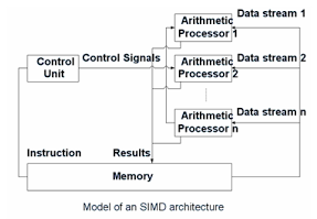 syifah paujiah: Arsitektur SIMD (Single Instruction Multiple Data ...