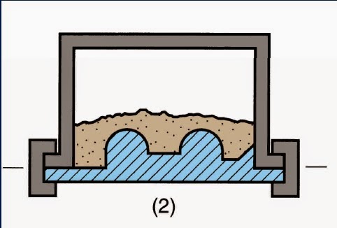 Green Mechanic: Shell Molding