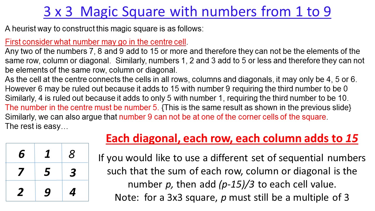 ektalks: Additive and Multiplicative 3X3 Magic Squares - Construction ...