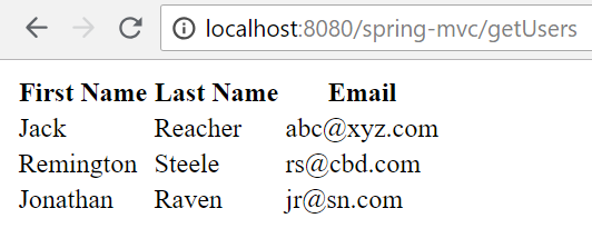Spring Mvc Binding List Of Objects Example Tech Tutorials