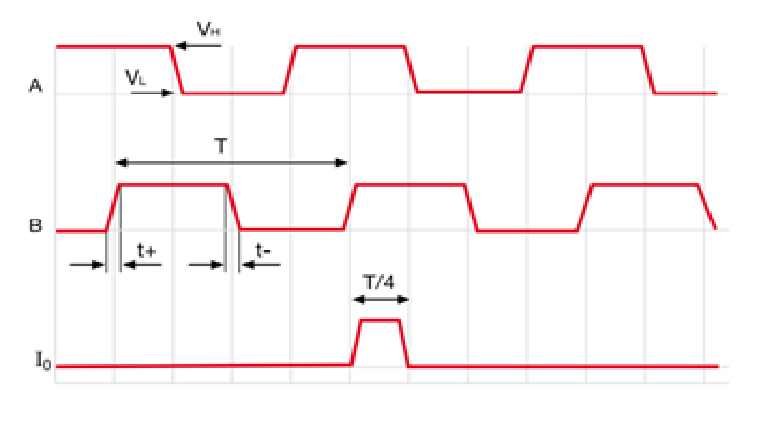 Programación industrial y Automatización