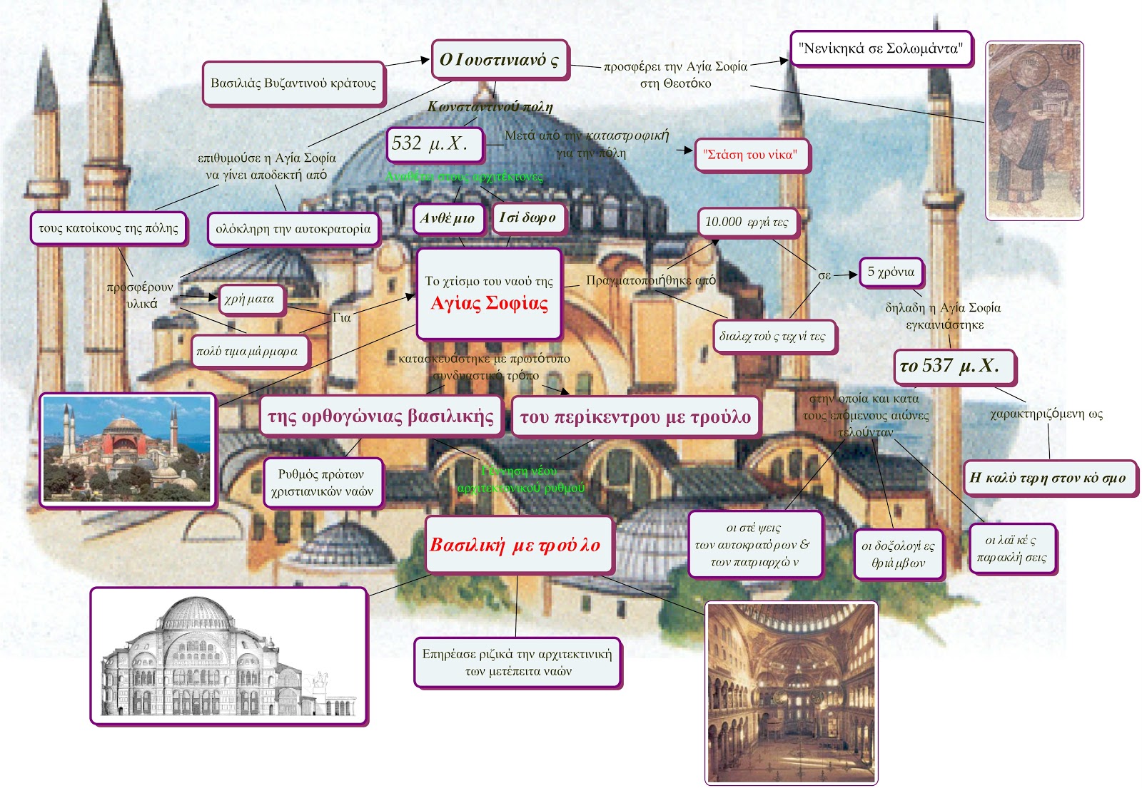 Ελευθερία Διαμαντοπούλου: Η Αγία Σοφία, ένα αριστούργημα της αρχιτεκτονικής