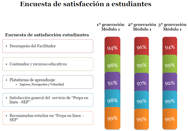 La Prepa una Experiencia Nueva: Conociendo las estadísticas de la Prepa ...