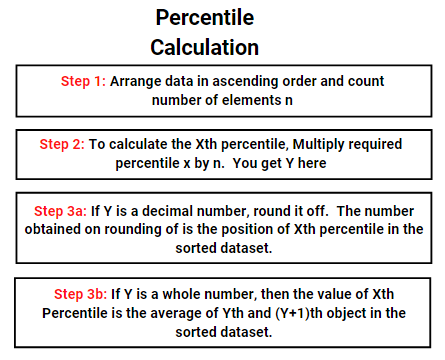 Calculating Percentiles, Quartiles, and Quintiles - TestPanda
