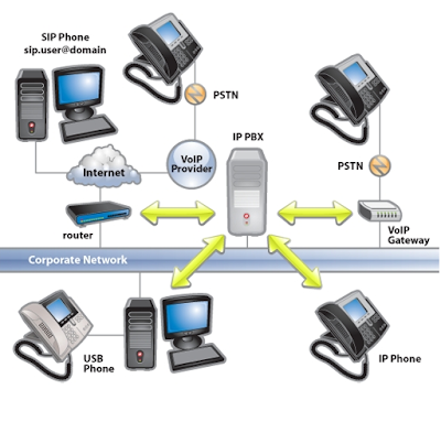 What is a PBX Phone System and how does it work?