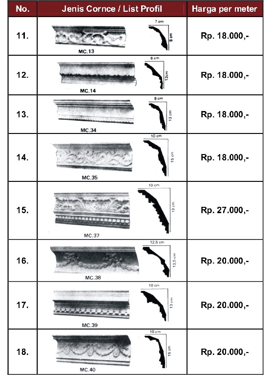 International Classic Gypsum dan Kontruksi Baja Ringan: Harga List Profil
