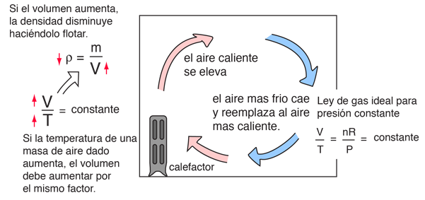 Transporte de Energía UNAM: Introducción a la Convección