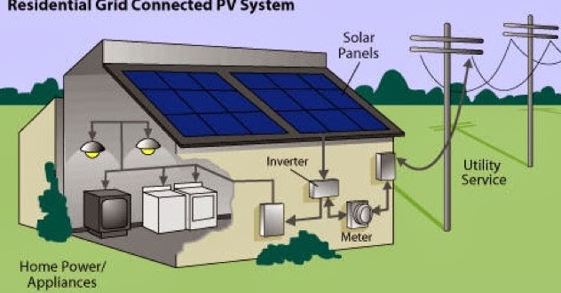 BAGAIMANA TENAGA SOLAR BOLEH MENGHASILKAN TENAGA ELEKTRIK? ~ BICARA ...
