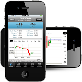 Forex Mobile Trading