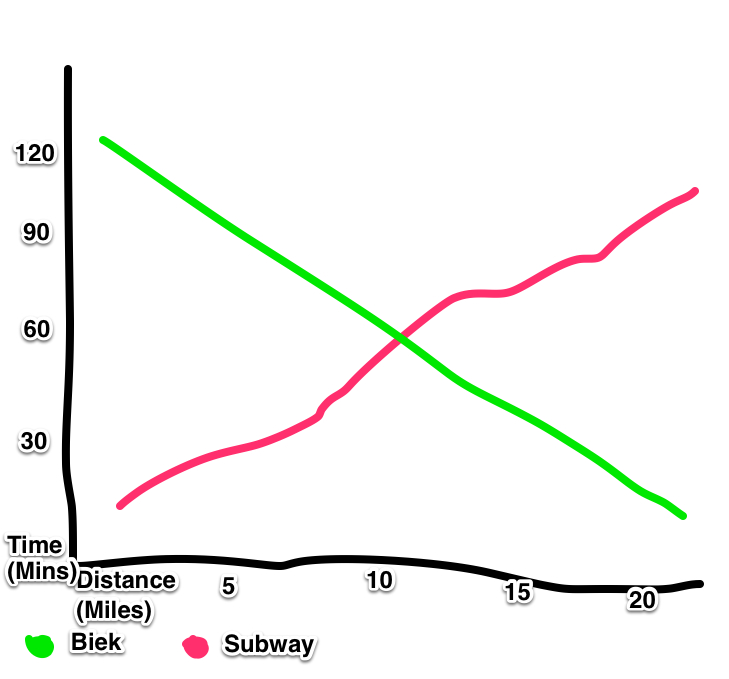 Bike Snob NYC: Warning: Harmful If Swallowed. When Reading, Keep Blog ...