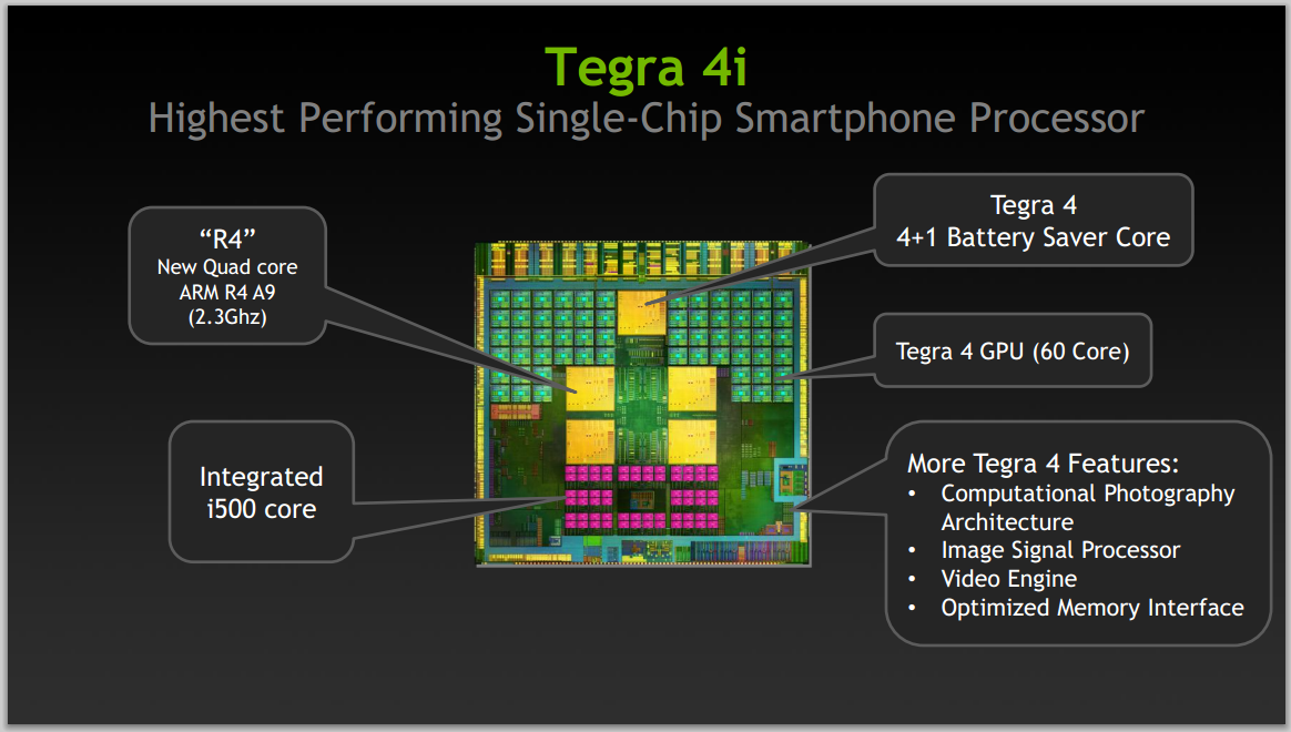 Your ULTIMATE Guide to Today's Mobile Processors | TheCheesyGeek