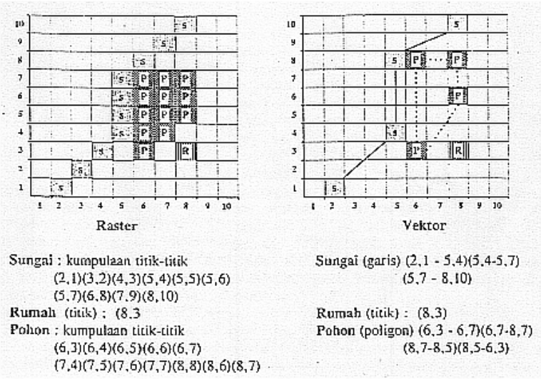 That's my important moment: Data Raster dan Data Vektor