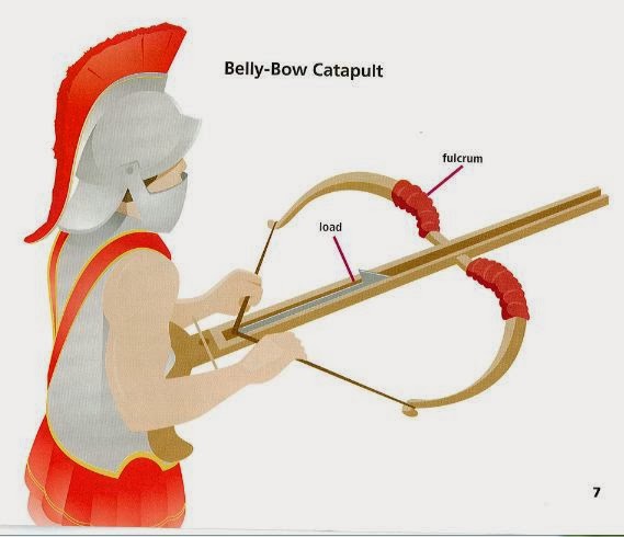 Levers: The Product of Ancient Greek Warfare | Nano Science