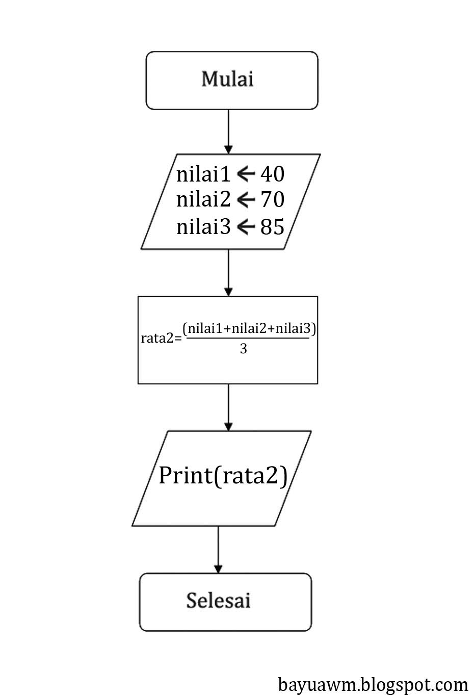 Bayu Pratama's: Tugas Algoritma dan Struktur Data
