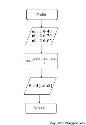 Bayu Pratama's: Tugas Algoritma dan Struktur Data