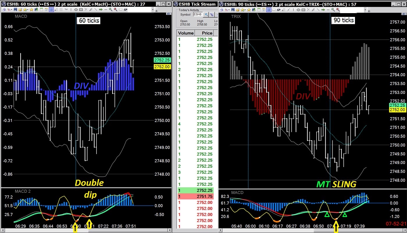 Sharpshorts Day Trading : ........4c...1-2 Punch trade pattern
