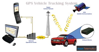 GPS Vehicle Tracking System in India: GPS Vehicle Tracking System in India