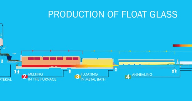 SIMPLE STEPS IN MAKING GLASS