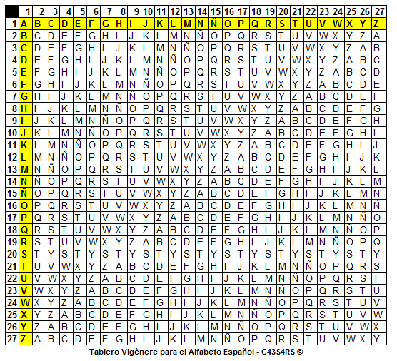El cifrado de Vigenère ~ C43S4RS