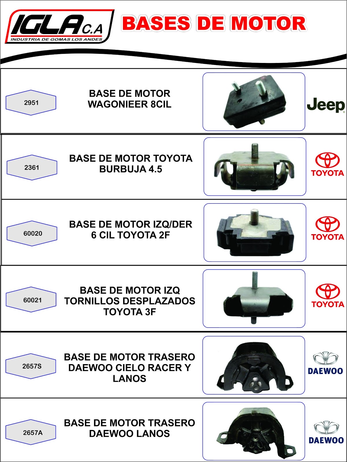 Industria De Gomas Los Andes, c.a: CATALOGO BASES DE MOTOR Y CAJA
