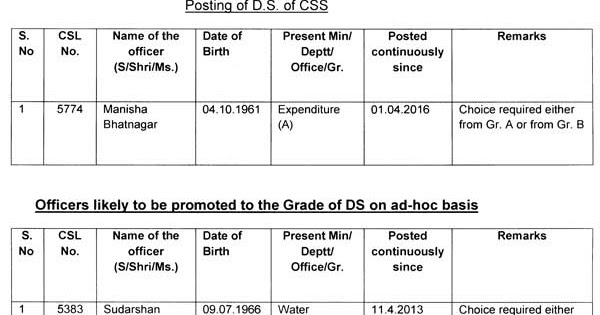 Promotion of Grade-I (Under Secretary) officers of CSS to the Selection ...