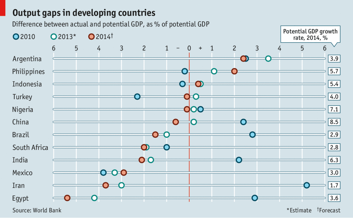 NAKED KEYNESIANISM: World Bank thinks contraction in developing ...
