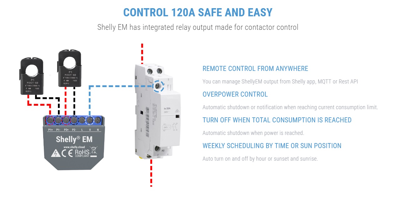 A Minha Alegre Casinha: Shelly EM faz monitorização de consumos e ...