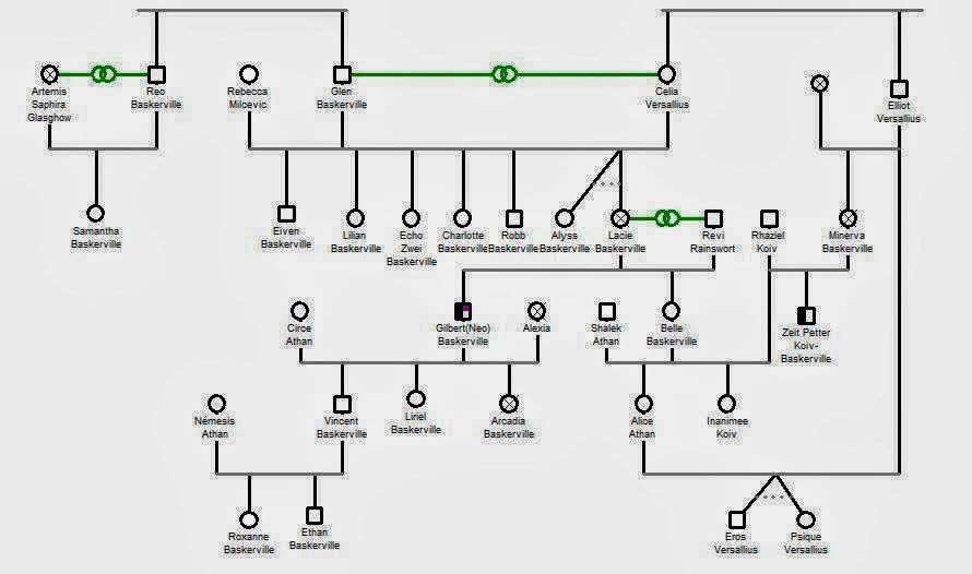 Delphos: Hijos del Caos: La familia Baskerville