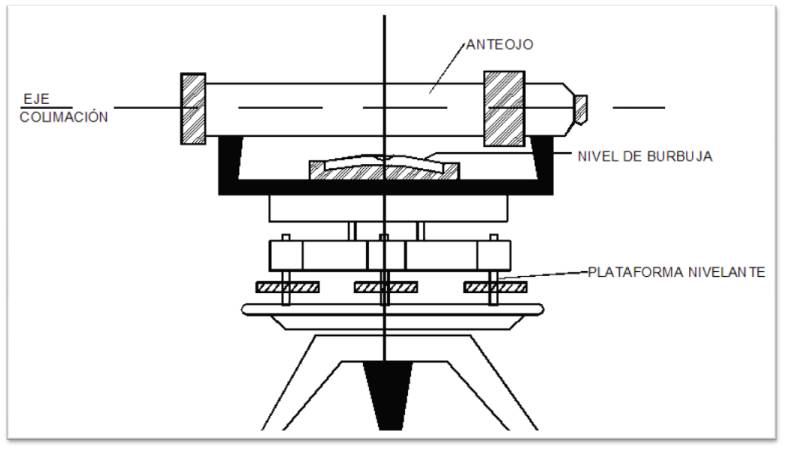 Topografía IUPSM Ing. Civil