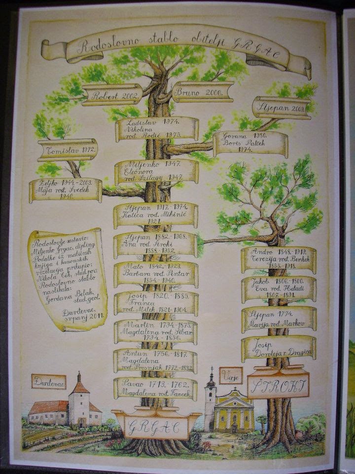 Eureka! Odlična ideja!: Poznajete li svoju obiteljsku povijest?