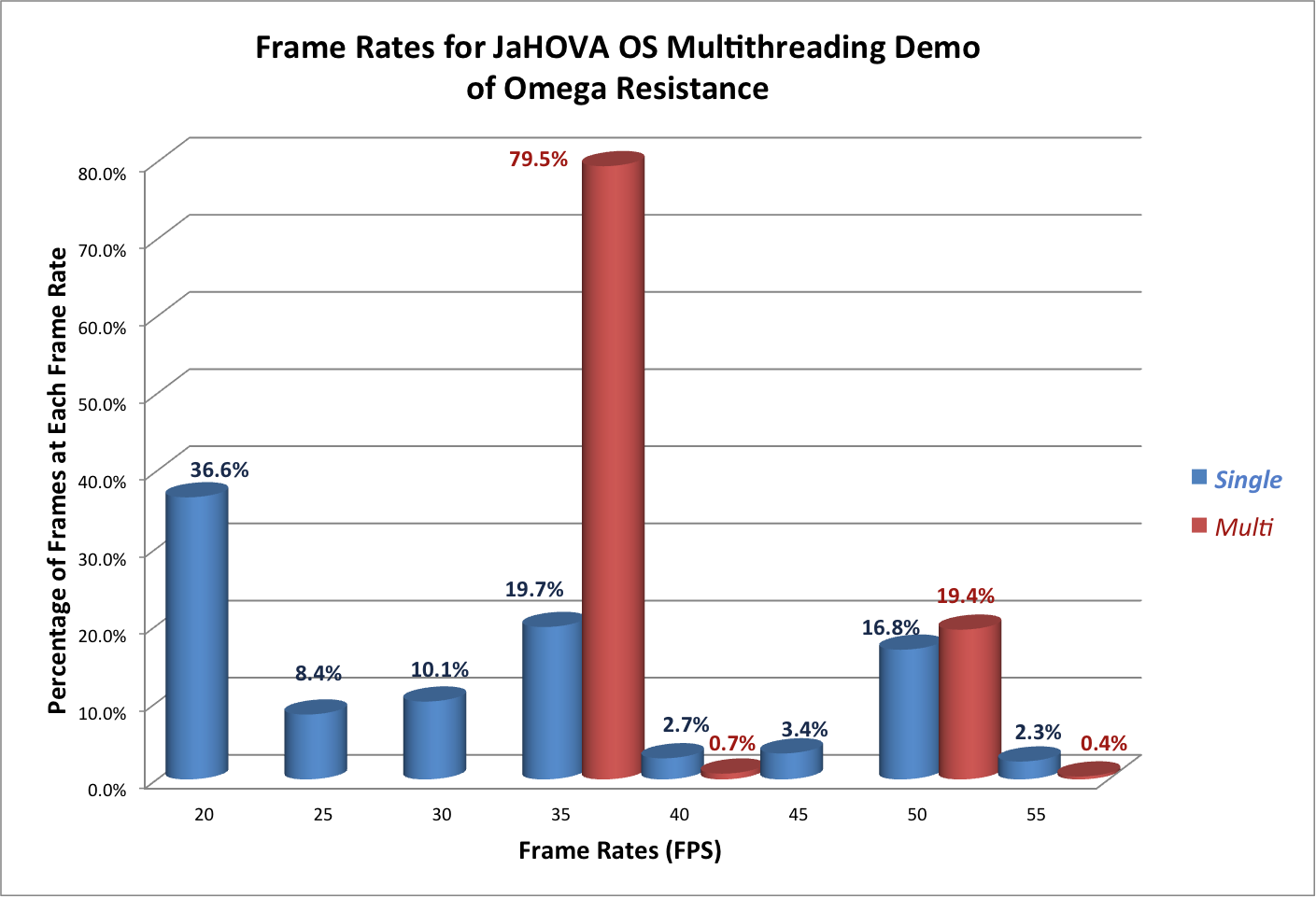 Game Theory Labs: GEn3CIS: An HTML5 Based 3D Engine for Gaming and ...